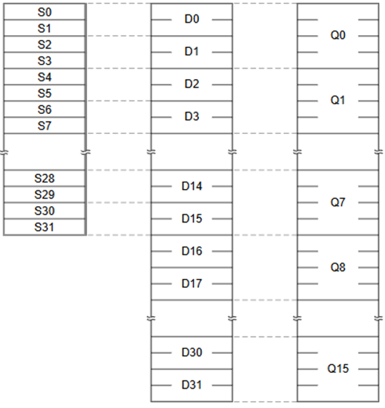 在IAR Embedded Workbench for Arm中使用Arm Cortex-R52 NEON